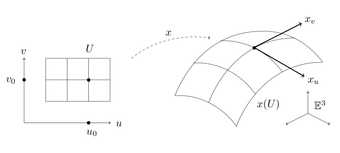 How I draw figures for my mathematical lecture notes using Inkscape ...