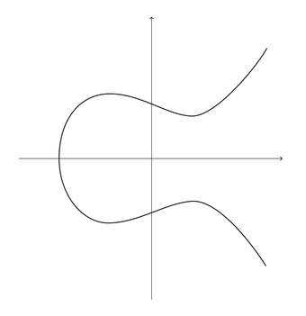 How I draw figures for my mathematical lecture notes using Inkscape ...