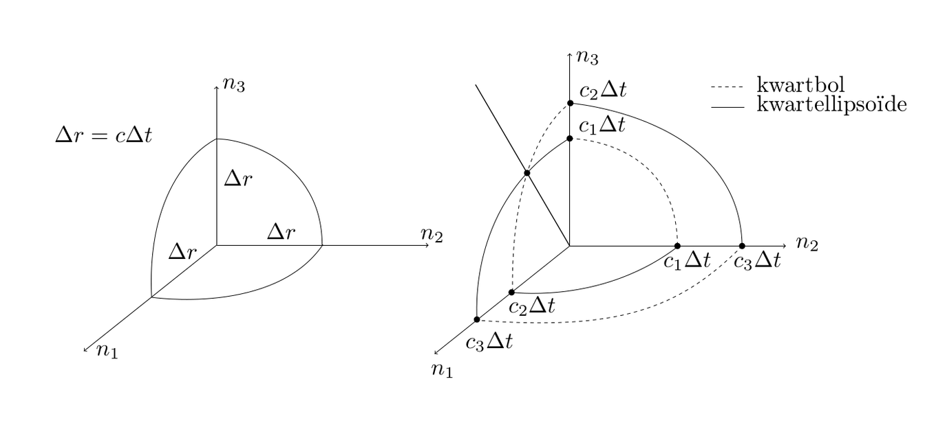 How I draw figures for my mathematical lecture notes using Inkscape ...